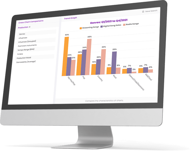 The ChartCipher Platform - ChartCipher