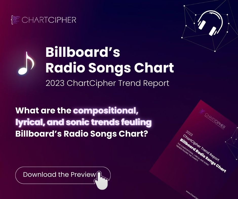 Radio Songs Chart Trend Report 2023 - ChartCipher