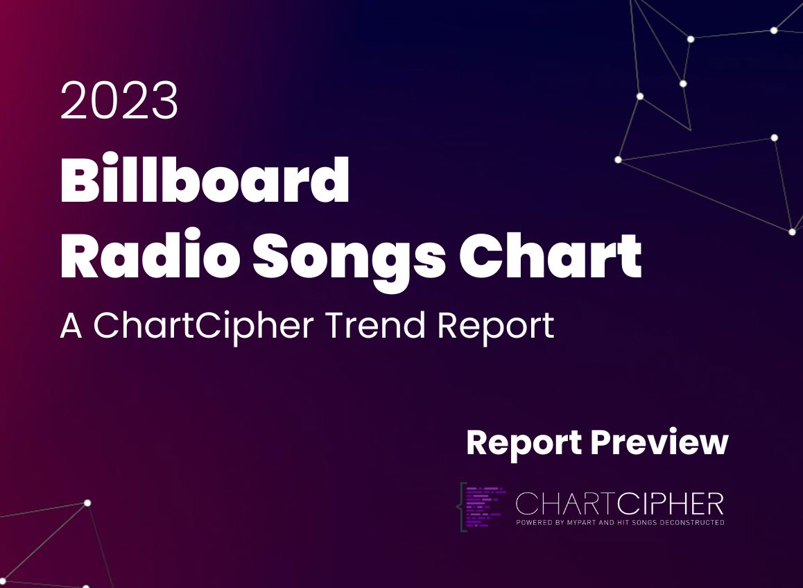 Radio Songs Chart Trend Report 2023 - Report Download - ChartCipher