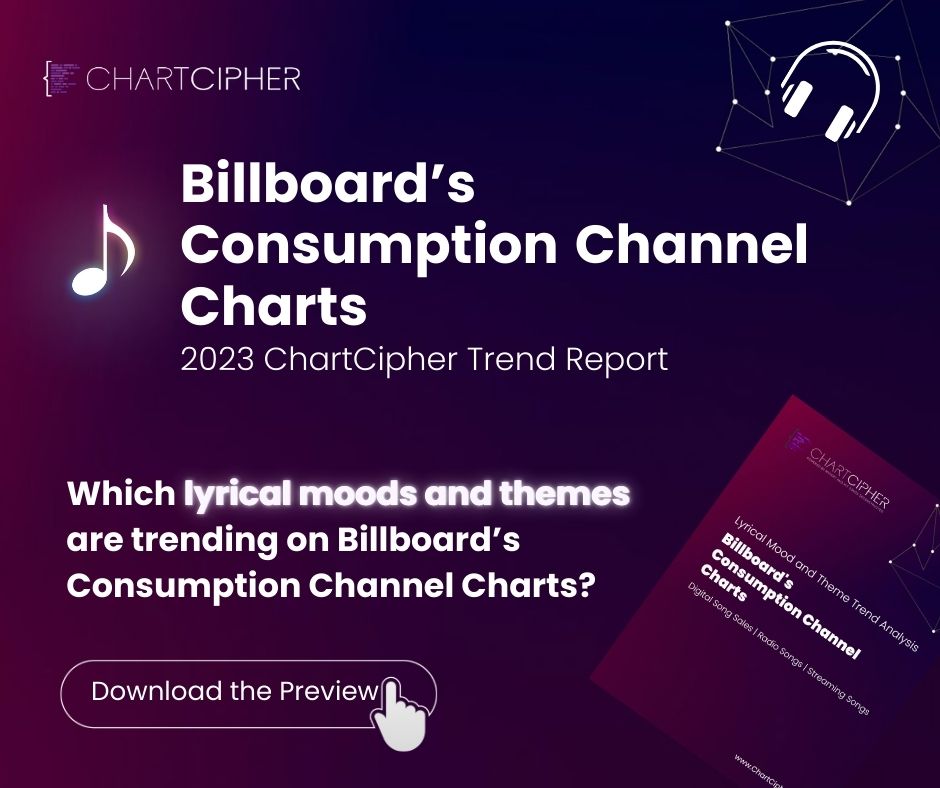 Consumption Channels Lyrical Moods and Themes Trend Report 2023 Landing - ChartCipher